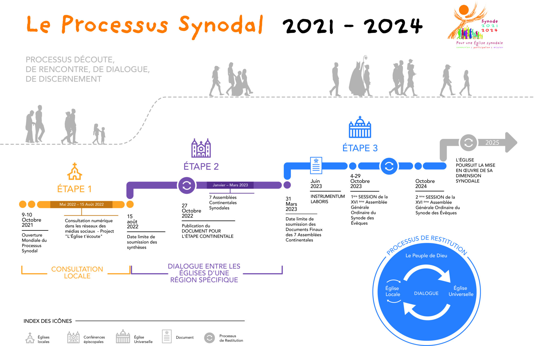 Continental Stage of the Synod – Antilles Episcopal Conference